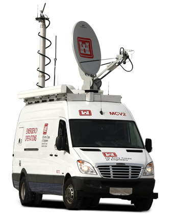 Custom Sprinter Van - Nomad GCS